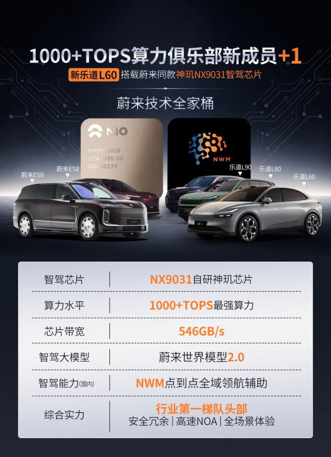 乐道拼了！20万级的新L60也配齐了蔚来技术全家桶？_车家号_发现车生活_汽车之家